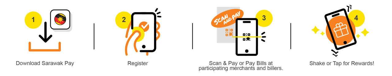 S PAY GLOBAL - Sarawak Government Fintech Platform